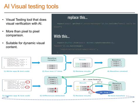 Testing Tools With Ai Pptx