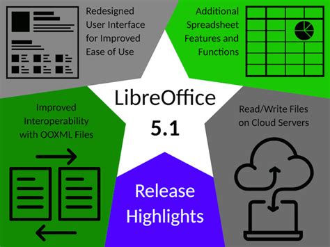 LibreOffice Released By The Document Foundation Software News HEXUS Net