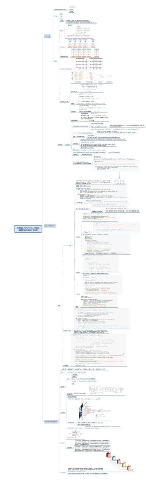 重磅!!!一文总结pytorch的8张思维导图! Csdn博客 重磅!!!一文总结pytorch的8张思维导图! Csdn博客