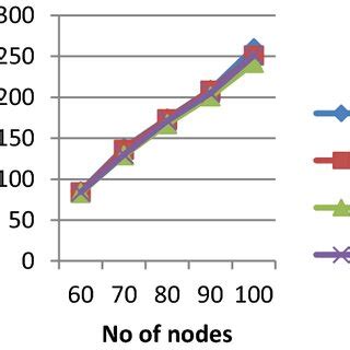 Comparison Of Network Throughput Download Scientific Diagram