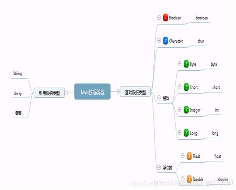 String和基础数据类型之间转换string数据类型转换 Csdn博客
