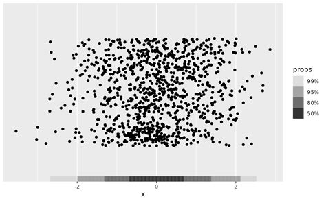 Univariate Frequency Polygon Hdr Estimator — Methodfreqpoly1d • Ggdensity
