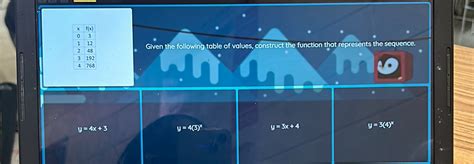 Given The Following Table Of Values Construct The Function That