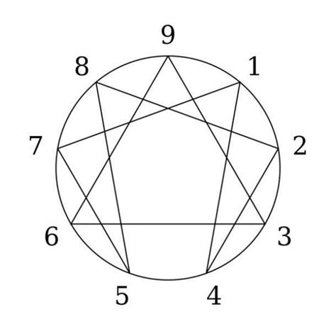 Your Greatest Strengths And Weaknesses Based On The Traits Of Enneagram Personality Types