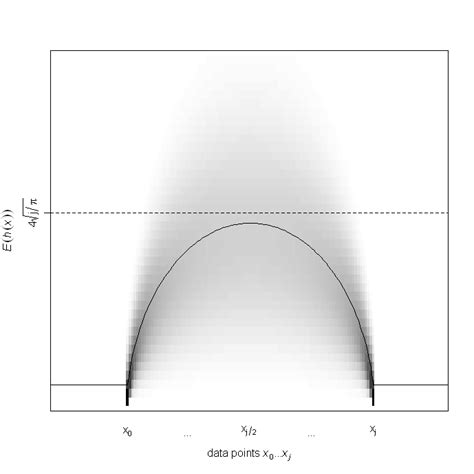 the average path length e h x of randomly generated binary trees for