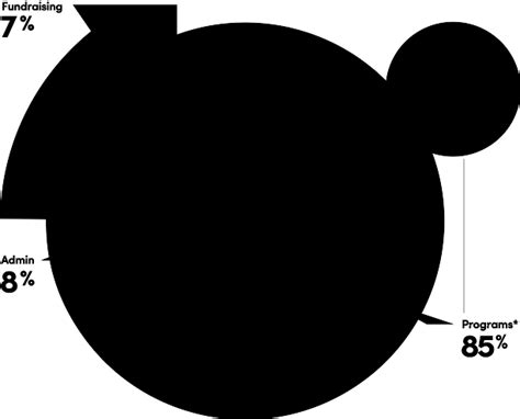 International Donations Transforming Cleft