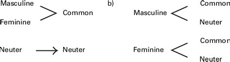 Figure 1 From Second Language Processing When Are First And Second Languages Processed