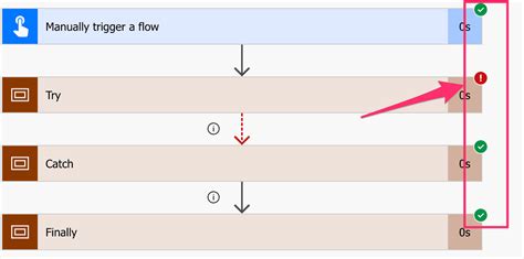Power Automate Try Catch Finally Error Handling In Flows
