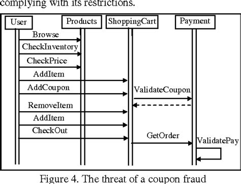 Figure 2 From A Uml Based Framework For Design And Analysis Of