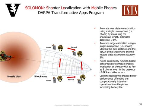 Ppt Shooter Localization With Wireless Sensor Networks Powerpoint Presentation Id