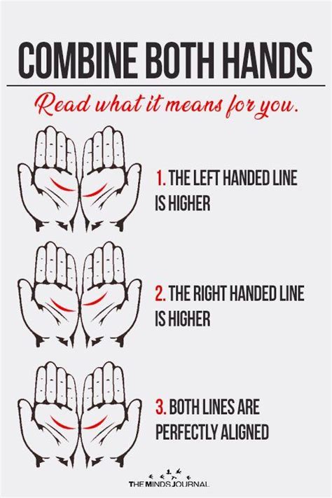 What Your Palm Lines Say About Your Love Life And Relationships Palm