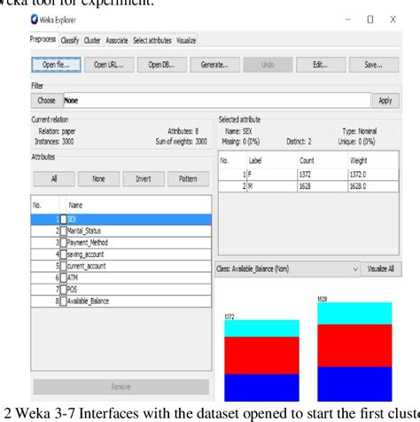 Figure 1 From Performance Analysis Of The Clustering In K Means