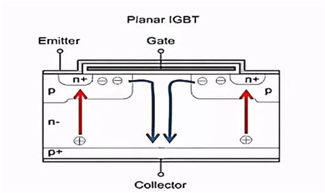 How Pulse Width Modulation In A VFD Works Hizmetlerimiz Cemtek