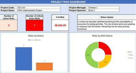 Project Risk Management Page 2 Techno Pm Project Management