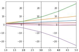 Parallel Coordinates In Matplotlib Geeksforgeeks