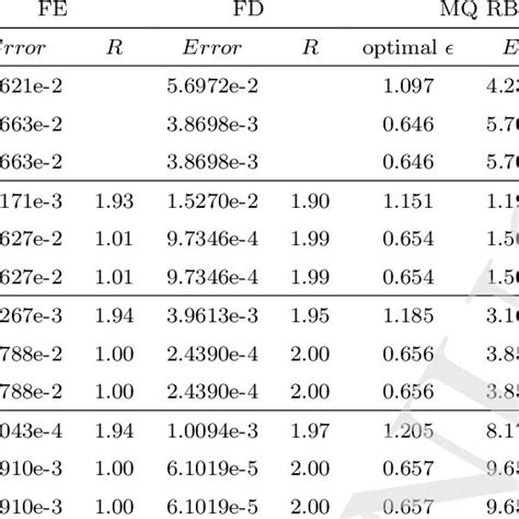 2 Errors In L Shape Domain Of 2d Problem Download Scientific Diagram