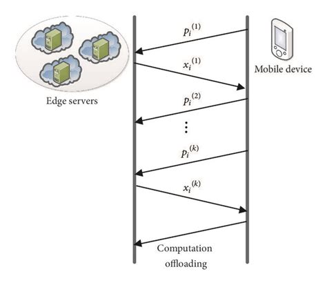 The Game Process Of Our Stackelberg Game Download Scientific Diagram