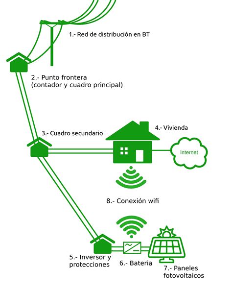 Instalación Fotovoltaica En Alhaurín De La Torre Helioesfera