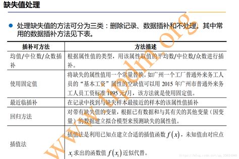 数据预处理matlab插值法计算异常值 Csdn博客 数据预处理matlab插值法计算异常值 Csdn博客