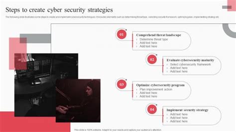 Create Cyber Security Plan Powerpoint Presentation And Slides Slideteam