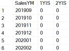 SQL Query Summing New Variable Created Stack Overflow