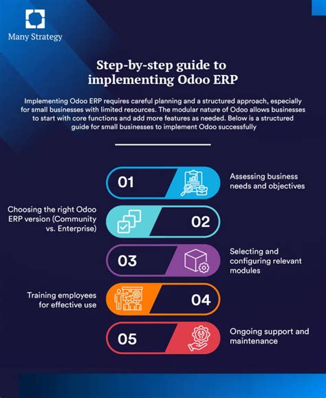 Mastering In Odoo Erp Implementation Tips Tricks And Strategies