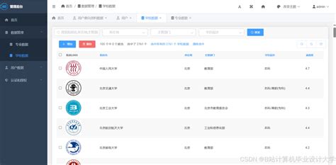 计算机毕业设计hadoopsparkhive高考推荐系统 高考分数线预测 高考可视化 大数据毕业设计源码lw文档ppt详细讲解 Csdn博客
