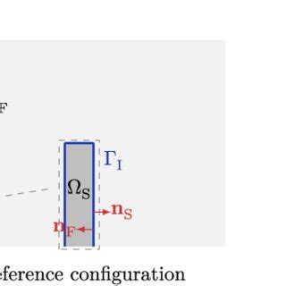 Reference Configuration And Current Configuration Of A Typical PEH In