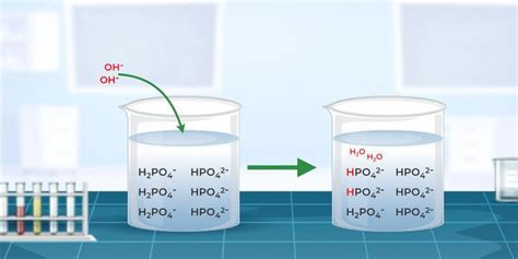 Buffer Solution GeeksforGeeks