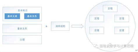 中科院博士深度解答中小学数学应该学什么怎么学 问题 公式 平面几何