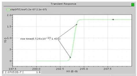 Pdf Design And Simulation Of Different Comparators Using Cadence Virtuoso Analog Design A