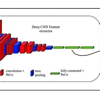 A Pictorial Description Of The Training Algorithm Used To Train The