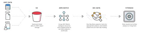 Aws Batch 簡単に使えて効率的なバッチコンピューティング機能 Aws