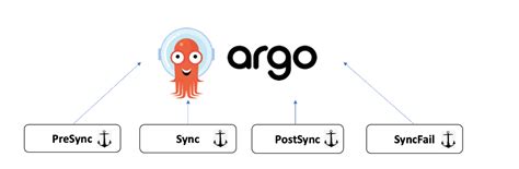 Migrating To Terraform With Terraformer Transforming Infrastructure Management By Sharadhi S