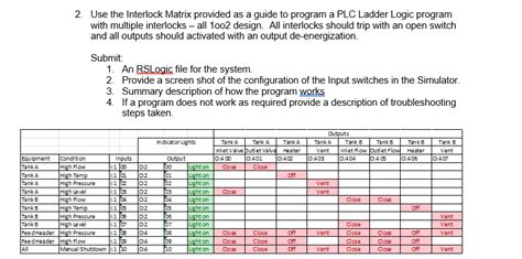 Solved 2 Use The Interlock Matrix Provided As A Guide To
