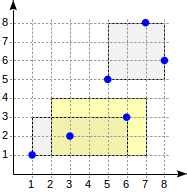 PostgreSQL索引 5 GiST 数据库内核研究