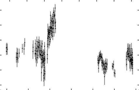 The Measured Equivalent Width Strength Of The 87 Km S −1 Feature From