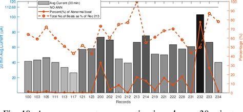 Figure 10 From Annet A Lightweight Neural Network For Ecg Anomaly Detection In Iot Edge Sensors