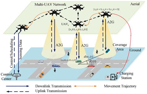 Uav Assisted Fair Communication For Mobile Networks A Multi Agent Deep Reinforcement Learning