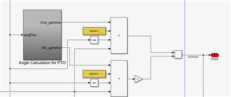 Wec Sim Applications Rotational Pto Actuation Torque · Issue 848