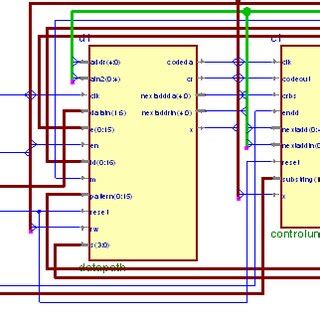 FPGA Based Implementation Diagram Of The Main Entity Of Proposed Model