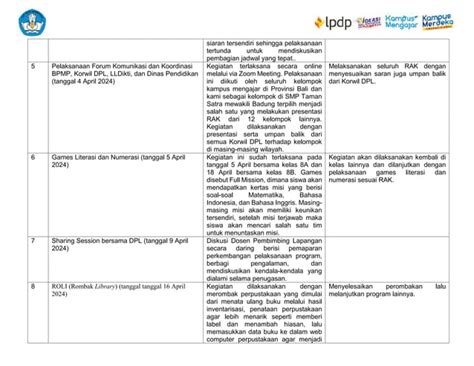 Laporan Kampus Mengajar Dosen Pembimbing Lapangan Ppt