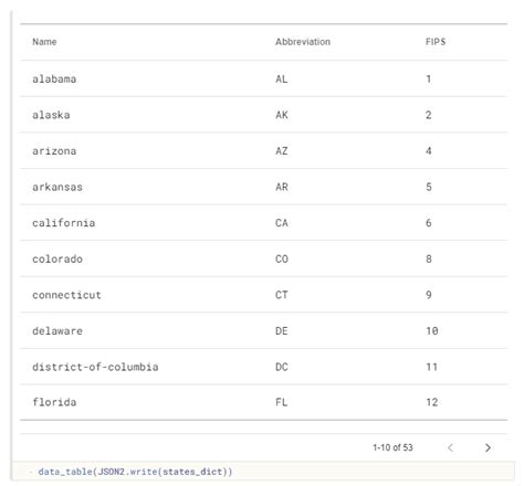Interactive Data Table In Pluto Jl Via A Silly Hack Page 3 Web