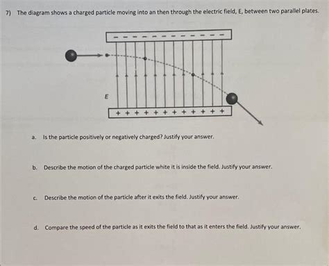 Solved 7 The Diagram Shows A Charged Particle Moving Into