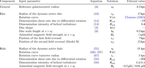 Fiducial Parameter Values And Input Parameters Of The Galmag Code Download Table