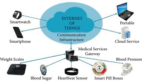 Aiot In Healthcare Transforming Medical Diagnostics And Patient Care By Apurva Sorte Mar