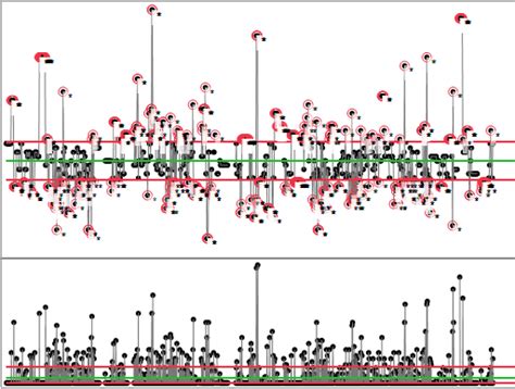 Solved How To Place Label Next To Data Point In Gb Using Jsl Jmp User Community