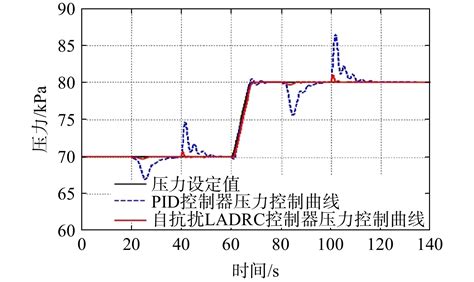 Design And Application Of Intake And Exhaust Simulation System For