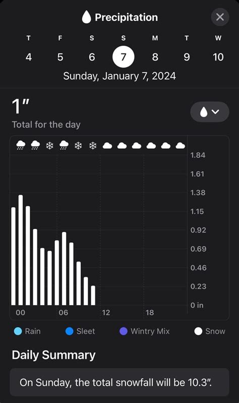 weather precipitation formatting error r iphone