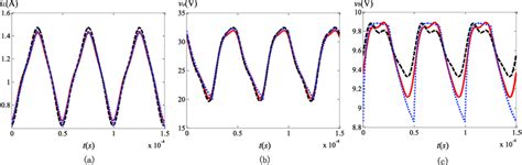 The Steady State Solutions Obtained By Using The SESP Method Black Download Scientific Diagram